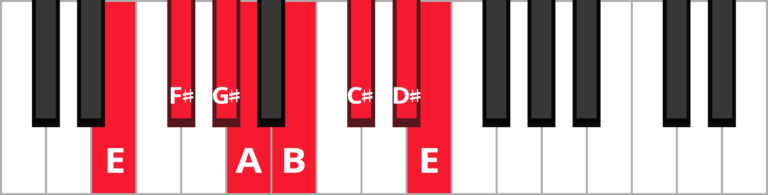 Scales in the Key of E | Pianote