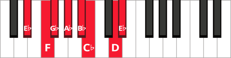 Scales in the Key of E-Flat – Free Piano Lessons Online | The Note ...