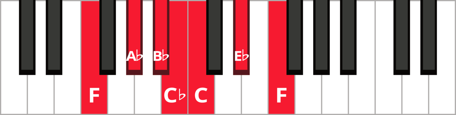 Scales in the Key of F | Pianote