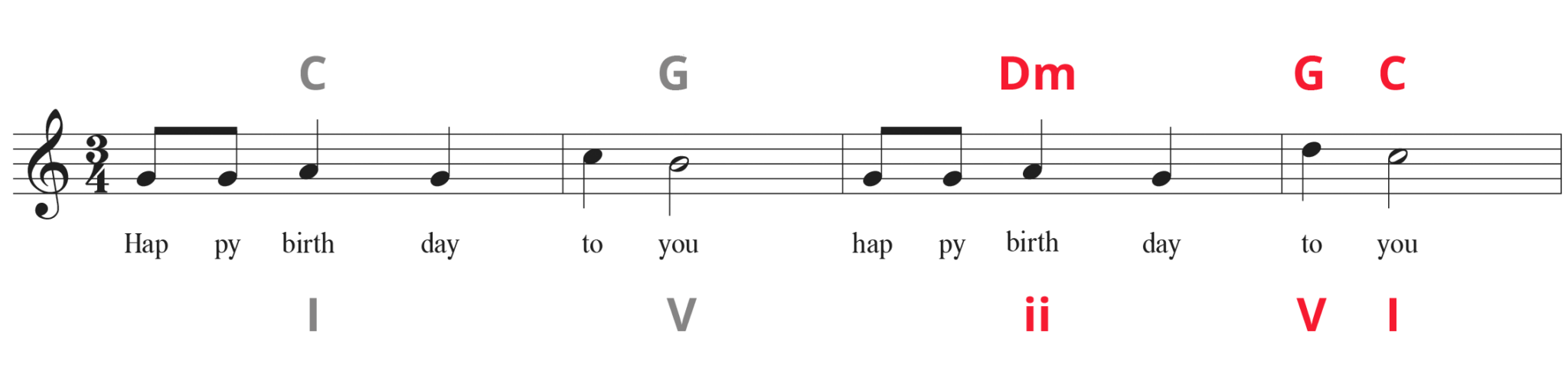 Top 10 Piano Chord Progressions (And How They Work)