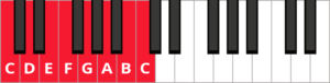 Piano Scales: Types of Scales & How to Apply Them – Free Piano Lessons ...