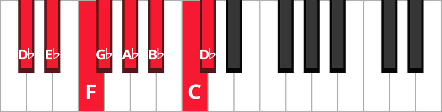 Piano Scales: Types of Scales & How to Apply Them | Pianote