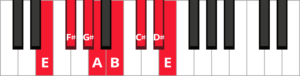 Piano Scales: Types of Scales & How to Apply Them | Pianote