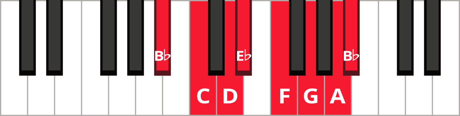 Piano Scales: Types of Scales & How to Apply Them – Free Piano Lessons ...