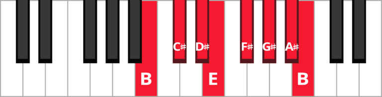 Piano Scales: Types of Scales & How to Apply Them – Free Piano Lessons ...