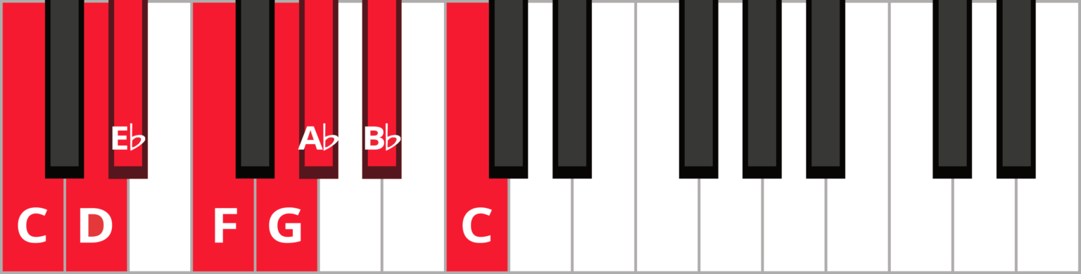 Piano Scales: Types of Scales & How to Apply Them | Pianote