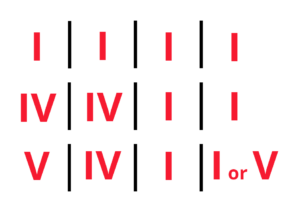 How to Play Blues Piano: Beginner’s Guide – Free Piano Lessons Online ...