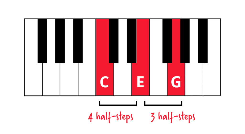 Piano Music Theory That's Actually Useful | Pianote