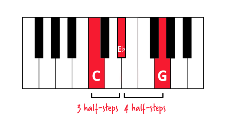 Piano Music Theory That's Actually Useful | Pianote