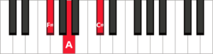 How to Play ALL Piano Chords - Free Downloadable Chart PDF