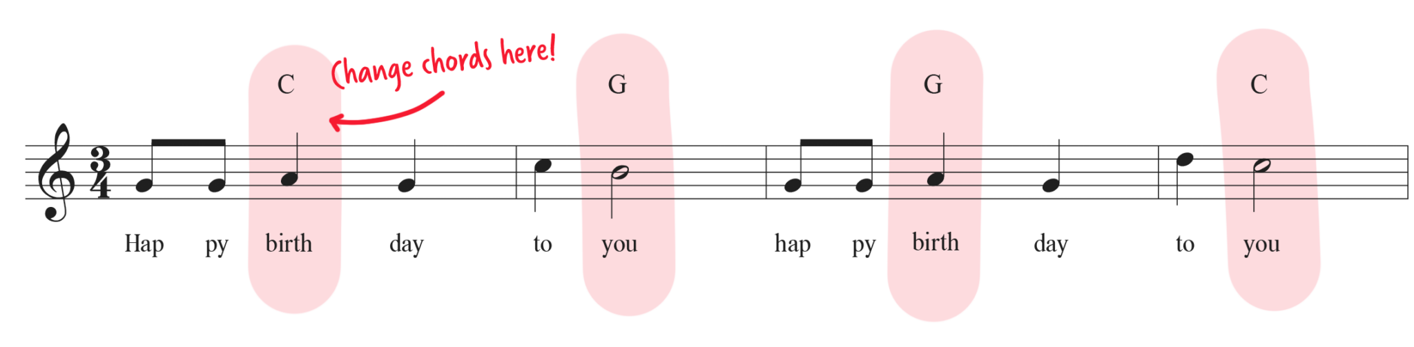 Happy Birthday - Piano Chords & Tutorial | Pianote
