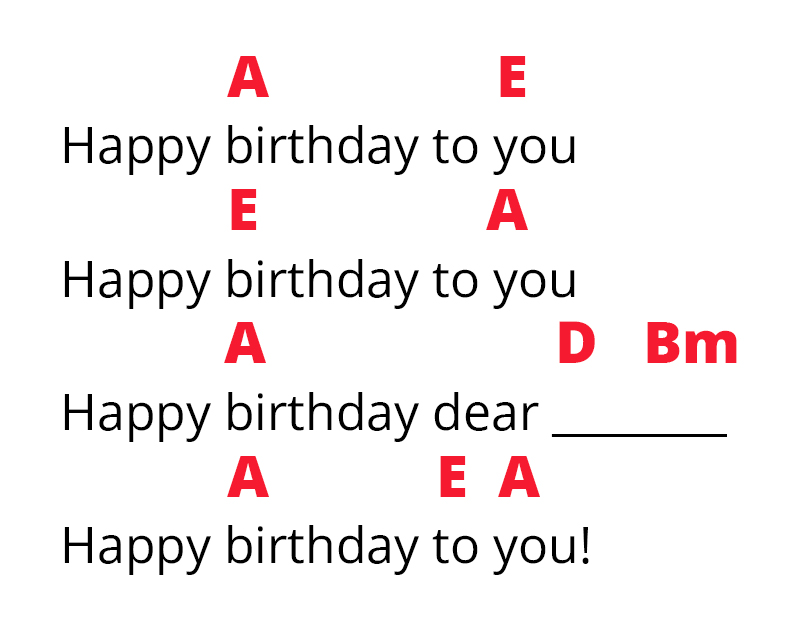 Happy Birthday - Piano Chords & Tutorial | Pianote