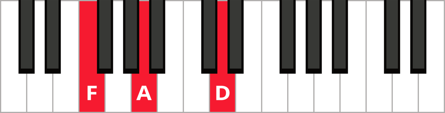 Chord Inversions Explained (With Cheat Sheets) | Pianote