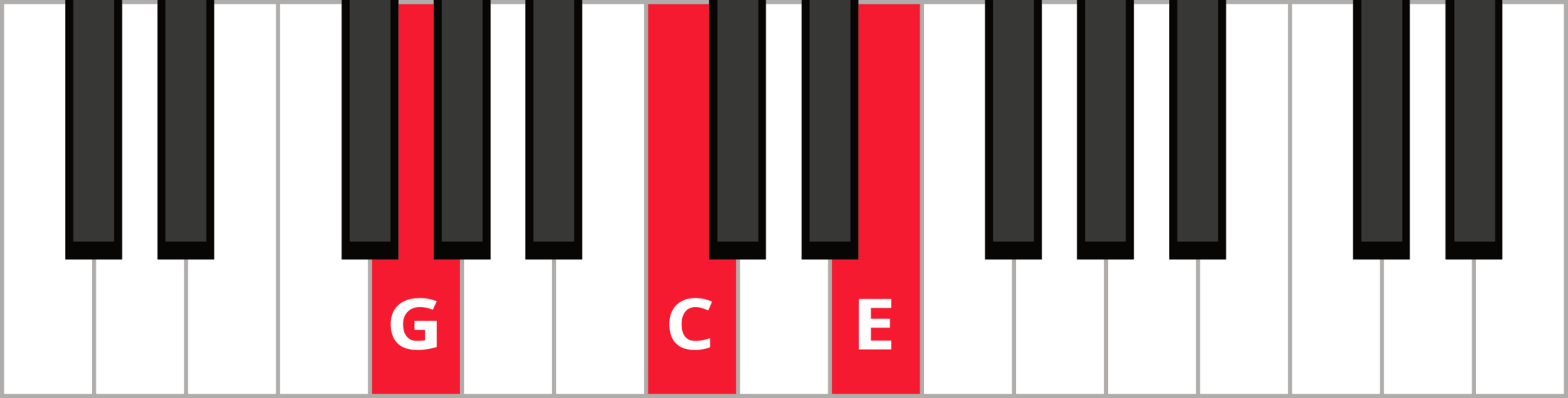 Chord Inversions Explained (With Cheat Sheets) | Pianote