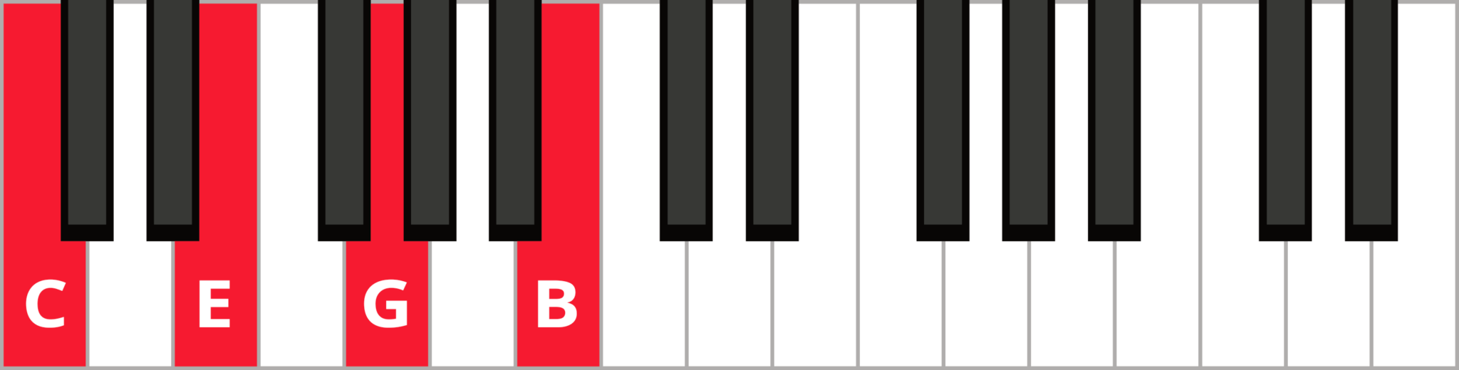 Ultimate Guide to 7th Chords on Piano (Diagrams) | Pianote