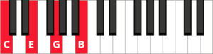 Ultimate Guide to 7th Chords on Piano (Diagrams) | Pianote