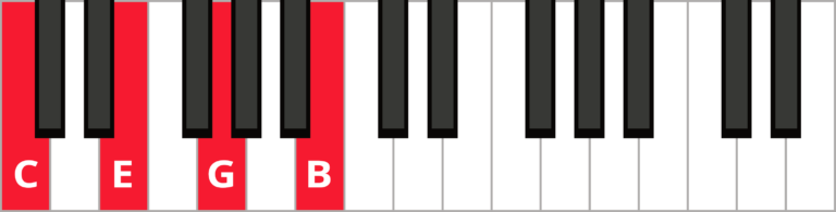 Ultimate Guide to 7th Chords on Piano (Diagrams) | Pianote