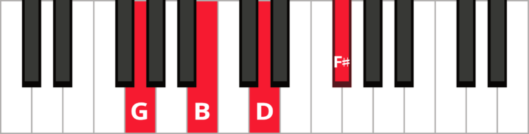 Ultimate Guide to 7th Chords on Piano (Diagrams) | Pianote