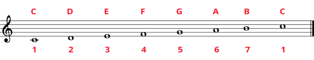 What Are Diatonic Chords? | Pianote