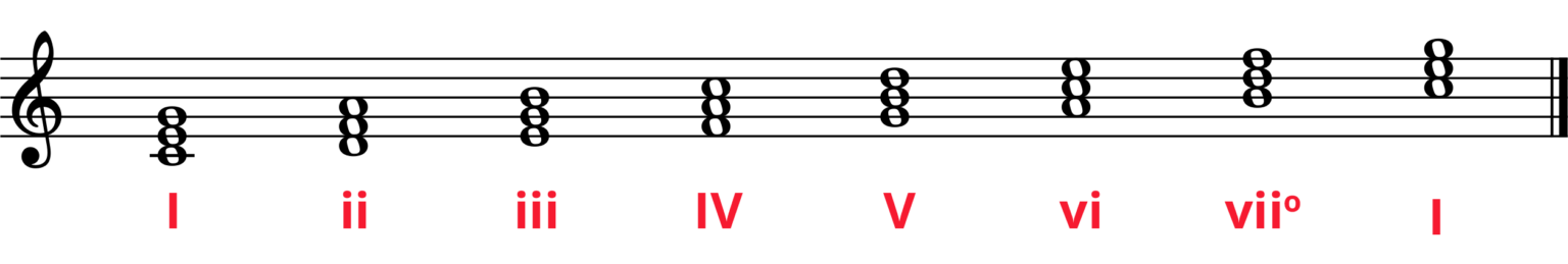 What Are Diatonic Chords? | Pianote