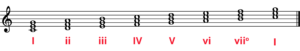 What Are Diatonic Chords? | Pianote