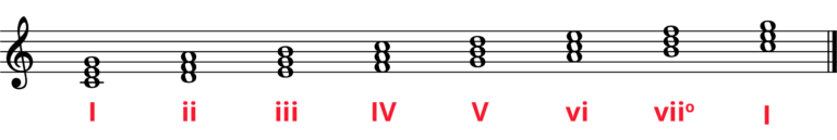 What Are Diatonic Chords? | Pianote