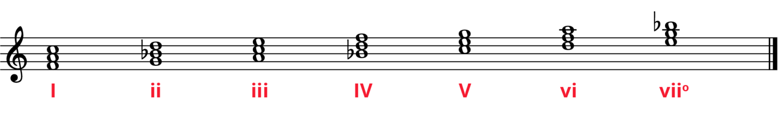 What Are Diatonic Chords? | Pianote