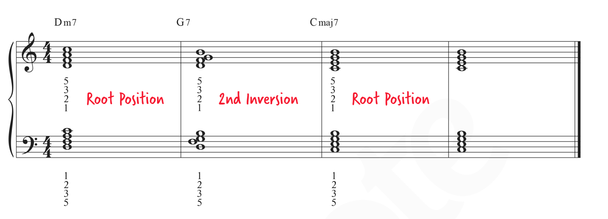 How to Play Jazz Piano for Beginners: What to Learn First