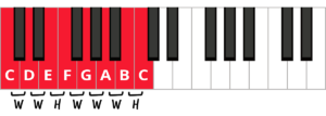 Piano Chord Theory: Understand Chords | Pianote