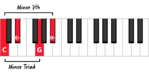 Piano Chord Theory: Understand Chords | Pianote