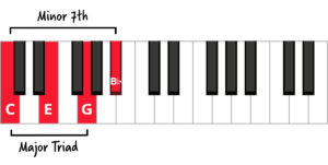 Piano Chord Theory: Understand Chords | Pianote