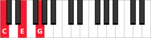 Piano Chord Theory: Understand Chords | Pianote