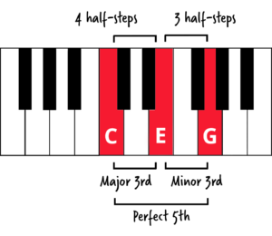 Piano Chord Theory: Understand Chords | Pianote