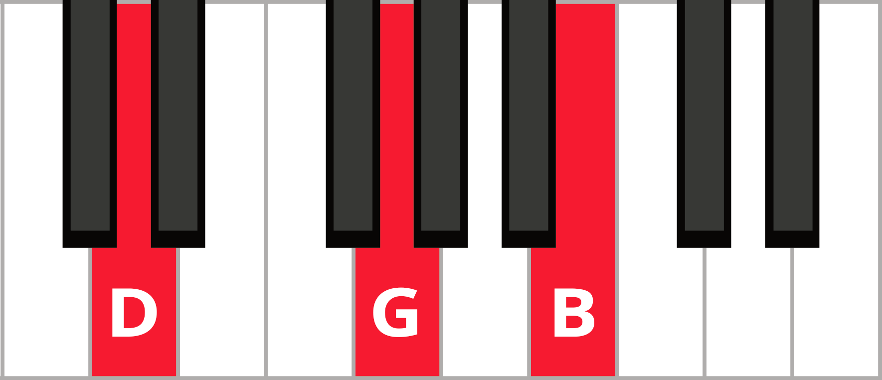 The Secret to Beautiful Chord Progressions – Free Piano Lessons Online ...