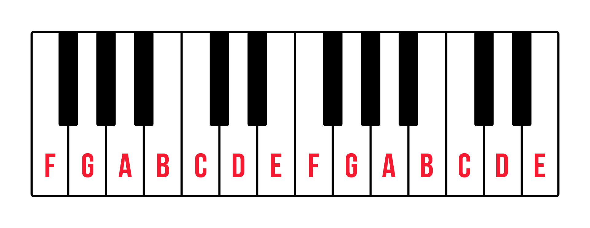 How to Learn Piano Fast: Tips & 7-Day Plan | Pianote