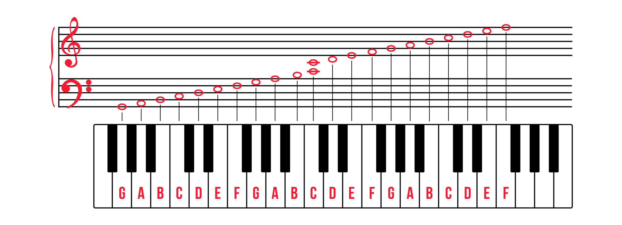 How to Learn Piano Fast: Tips & 7-Day Plan | Pianote