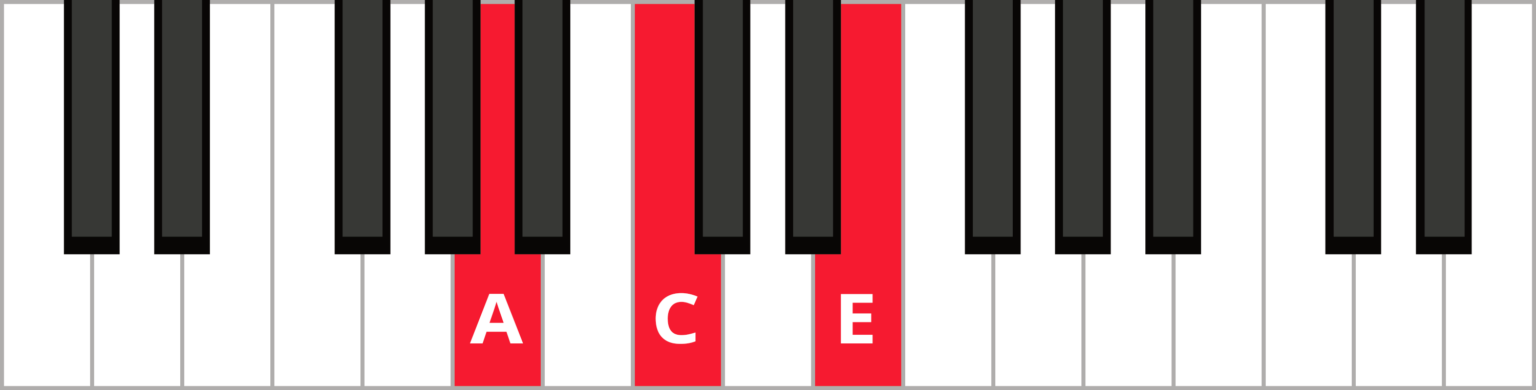 How to Learn Piano Fast: Tips & 7-Day Plan | Pianote