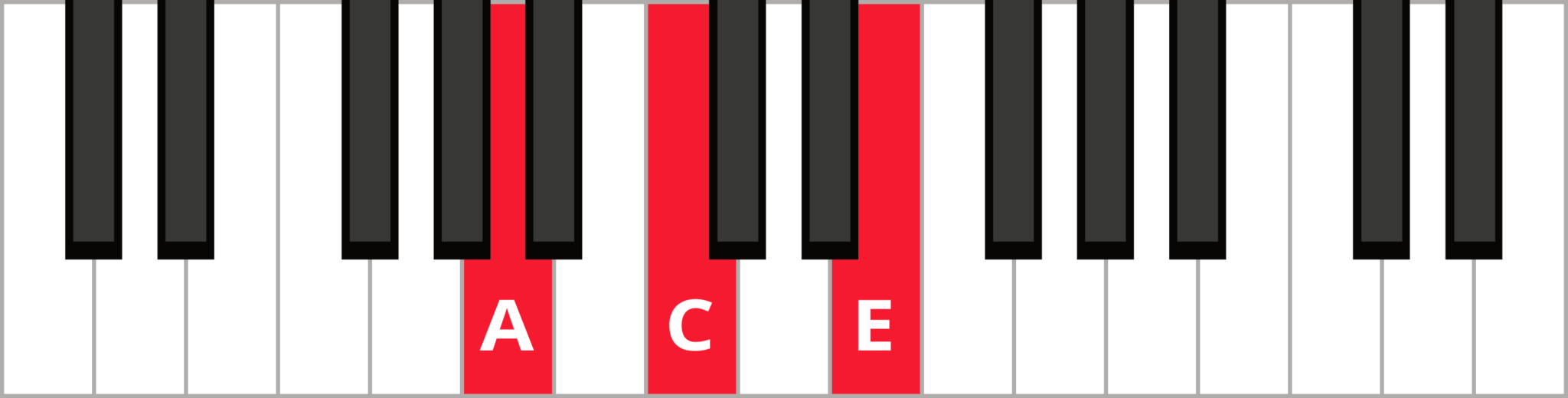 The 1564 Chord Progression Explained | Pianote