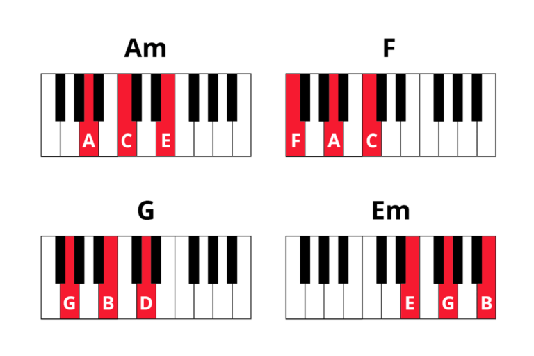 Try These 3 Beautiful Minor Chord Progressions | Pianote