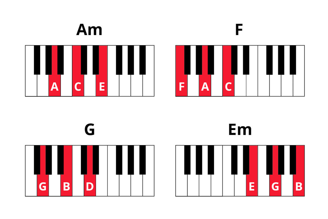 Try These 3 Beautiful Minor Chord Progressions | Pianote