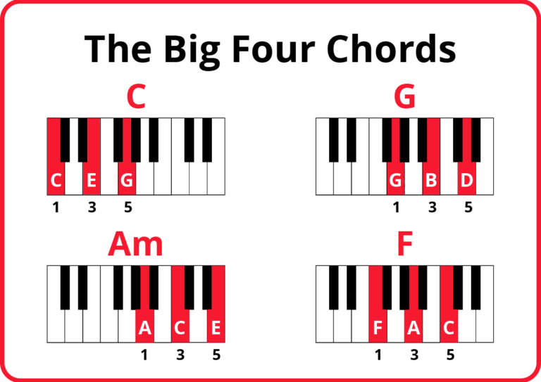 4 Easy Piano Chords That Unlock Hundreds of Songs – Free Piano Lessons ...