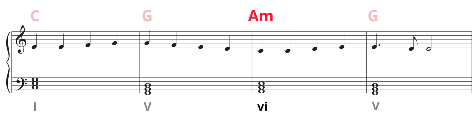How to Arrange a Song: Arranging & Reharmonization Tips – Free Piano ...