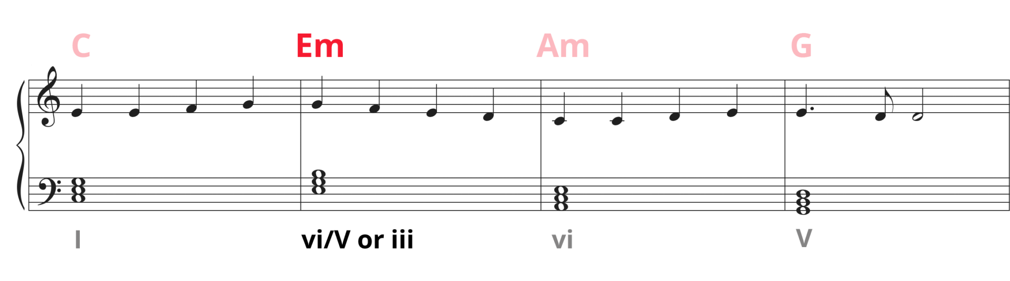 How to Arrange a Song: Arranging & Reharmonization Tips – Free Piano ...