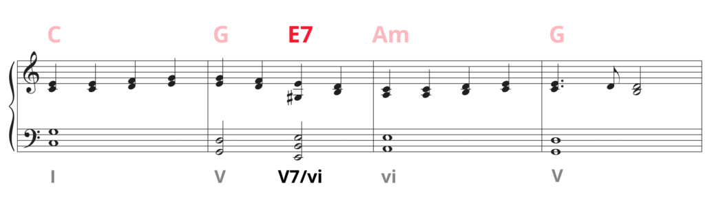 How to Arrange a Song: Arranging & Reharmonization Tips – Free Piano ...