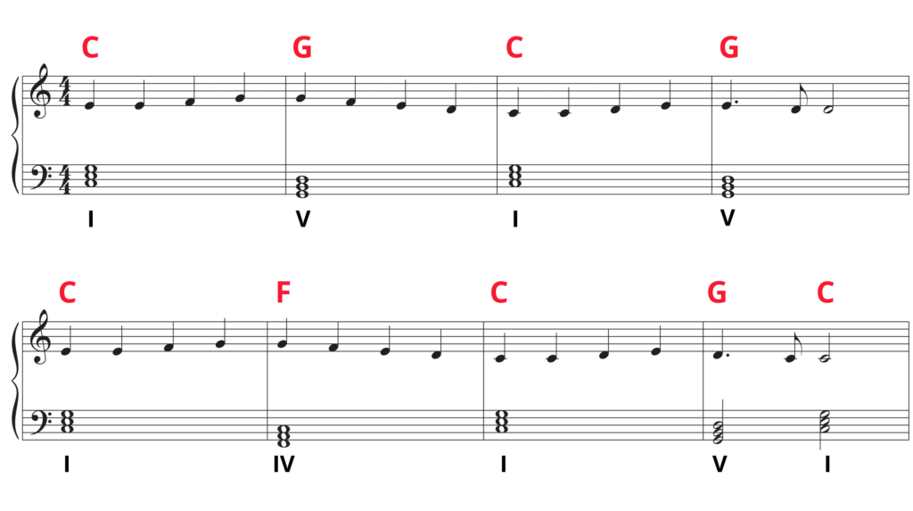 How to Arrange a Song: Arranging & Reharmonization Tips – Free Piano ...