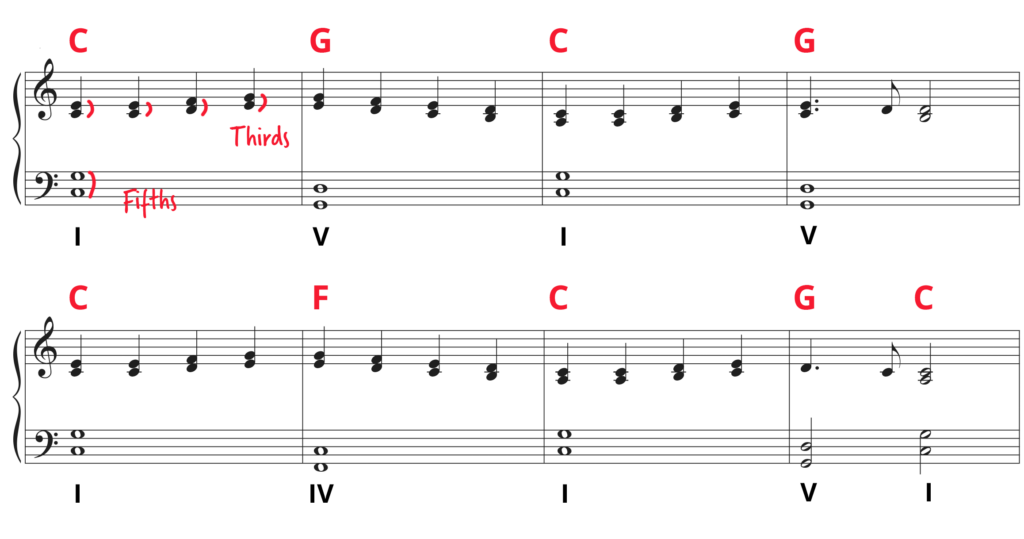 How to Arrange a Song: Arranging & Reharmonization Tips – Free Piano ...