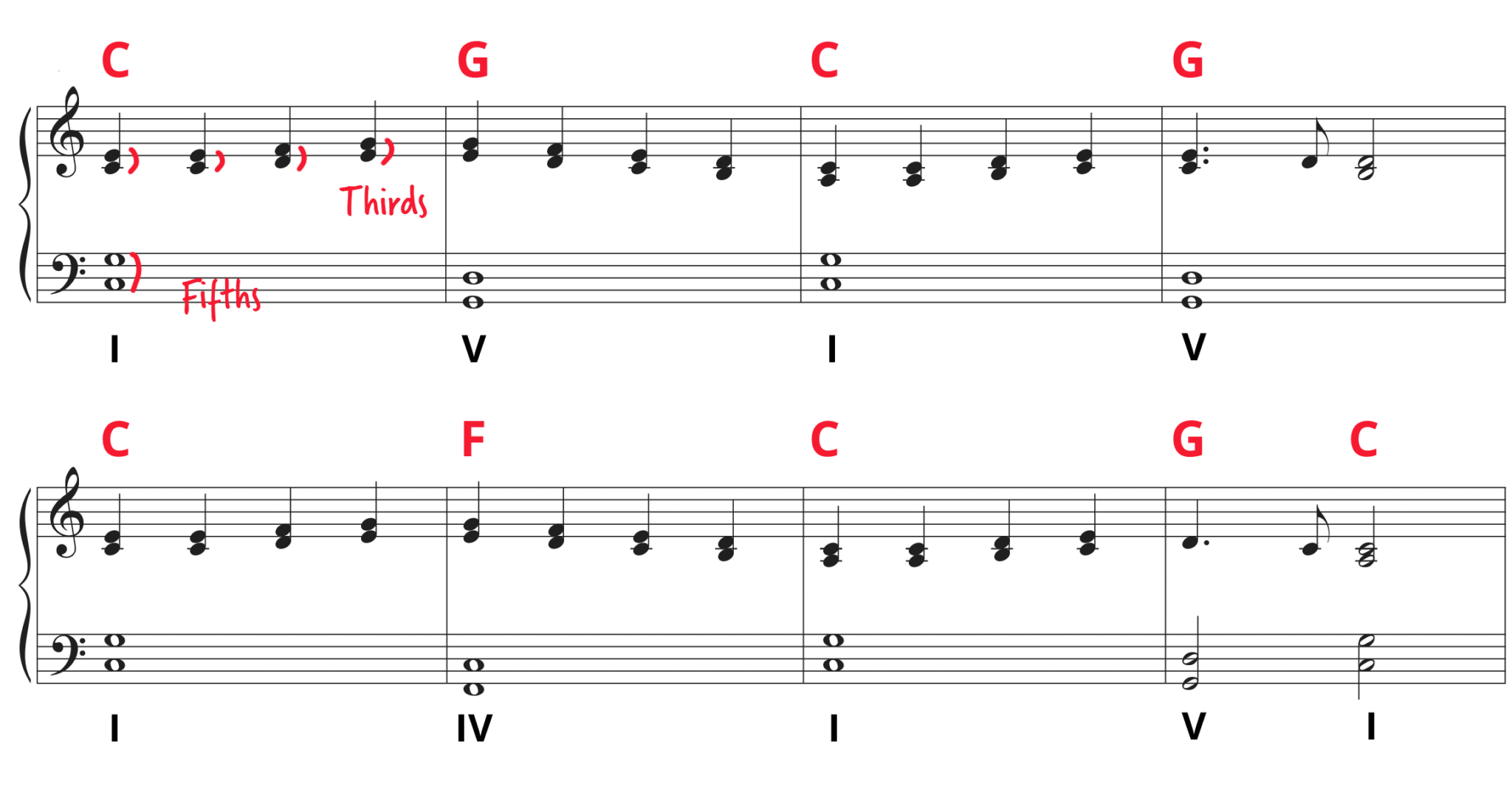 How to Arrange a Song: Arranging & Reharmonization Tips – Free Piano ...