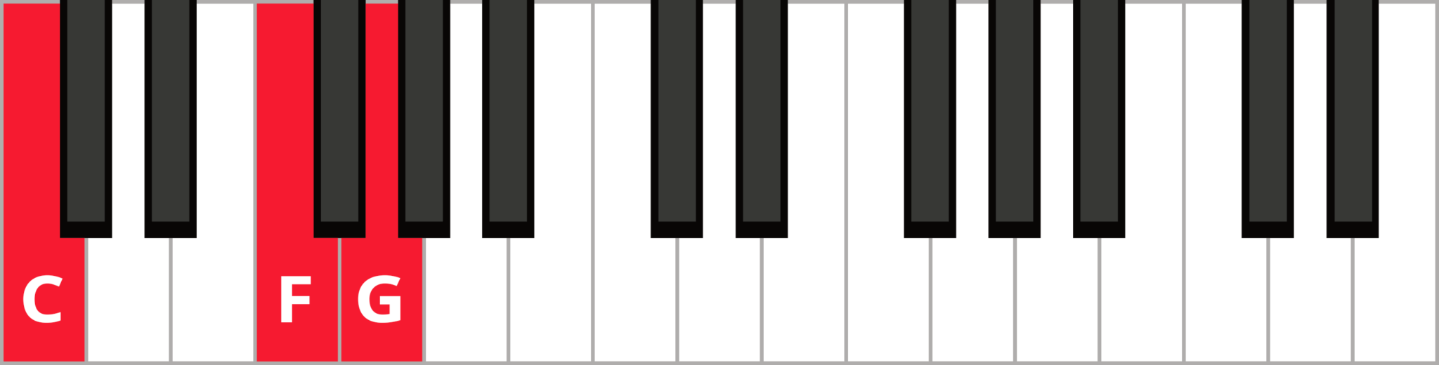 How to Play “vampire” by Olivia Rodrigo – Piano Tutorial – Free Piano ...