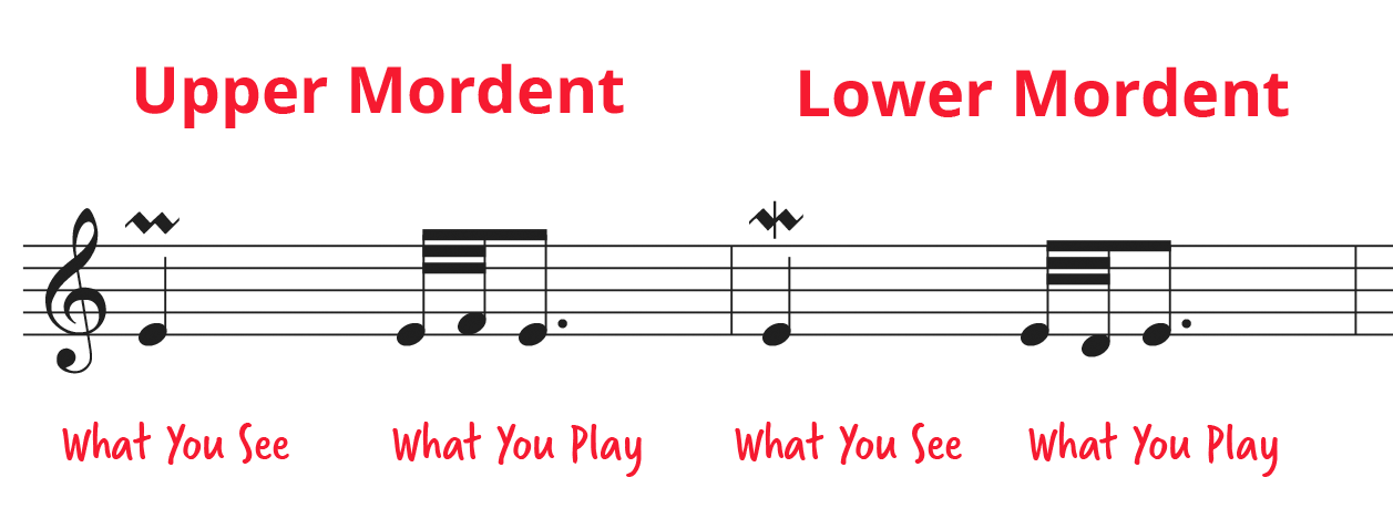 Piano Terms Glossary: Piano Words You Should Know | Pianote