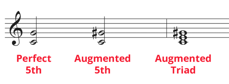 The Complete Piano Terms Glossary: Piano Words You Should Know – Free ...